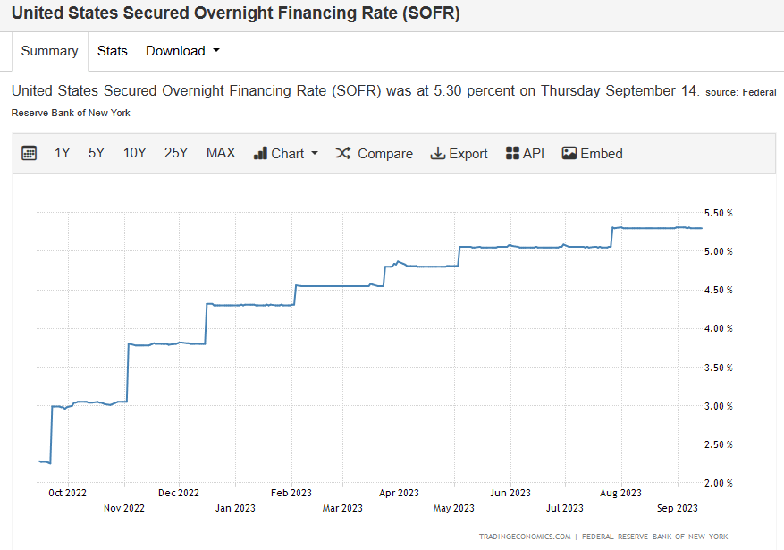 September Fed Meeting: What To Expect And How To Trade It | Seeking Alpha