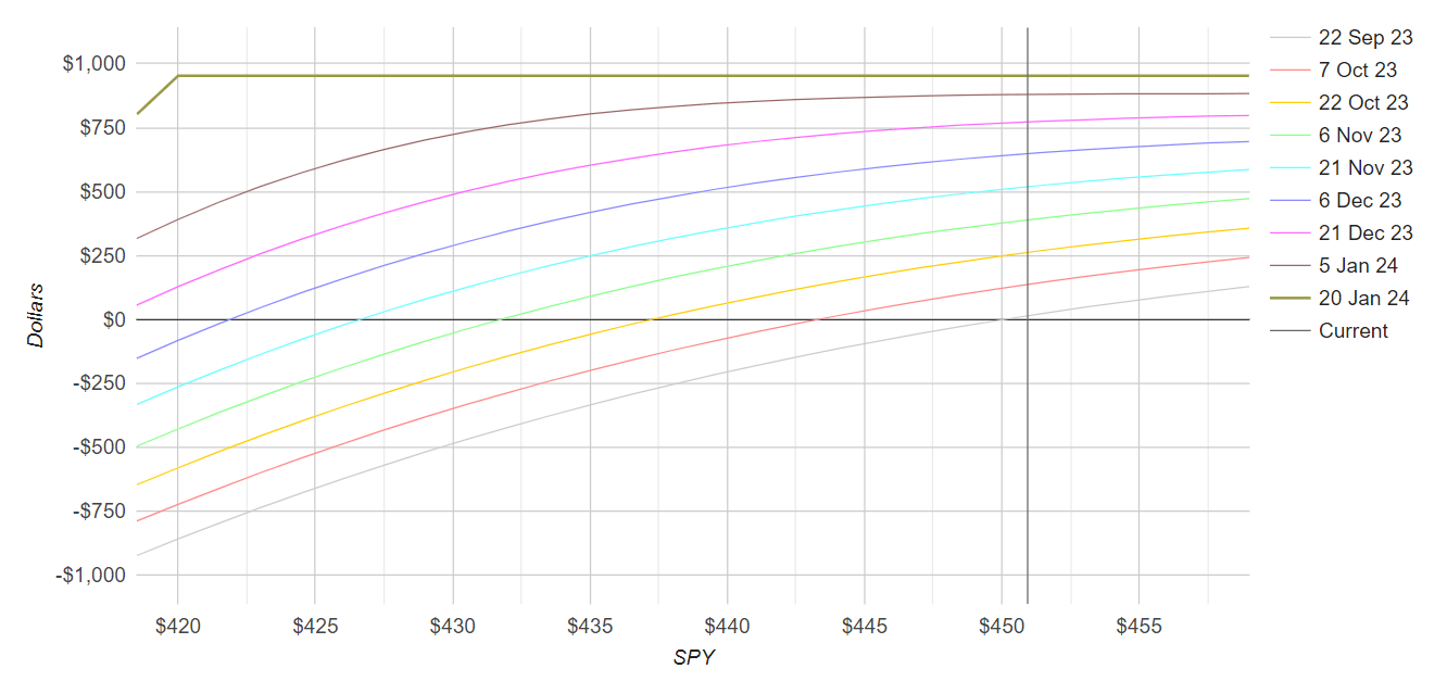 PUTW ETF: Generating Income From Selling Put Options, Unpredictable ...