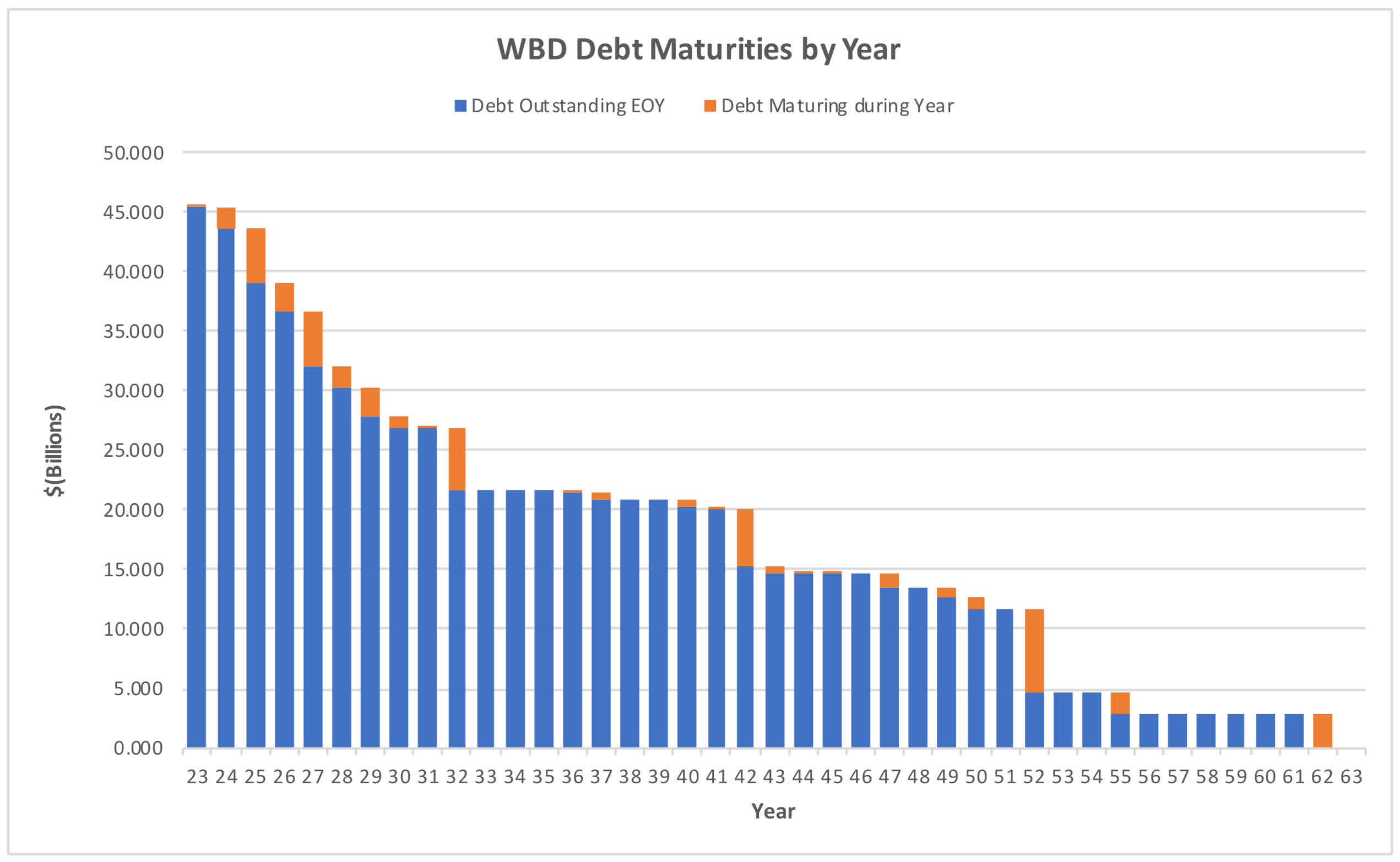 Warner Bros. Discovery: The Market is Misunderstanding The Favorable ...