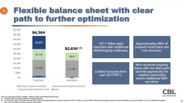 CBL & Associates: Finally A Compelling Deep Value Investment (NYSE:CBL ...