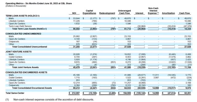 CBL & Associates: Finally A Compelling Deep Value Investment (NYSE:CBL ...