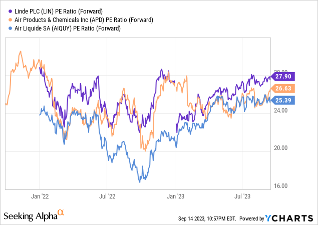 Linde: Best Of Breed Defensive Growth Plus Hydrogen Upside Make It A Buy (NYSE:LIN) | Seeking Alpha