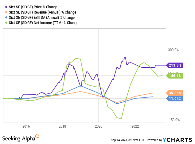 Sixt: A Driving Success—The Family Legacy Holds Global Dominance ...