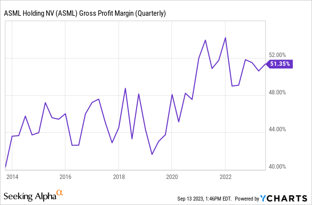 ASML: Fair Price For A Monopoly (NASDAQ:ASML) | Seeking Alpha