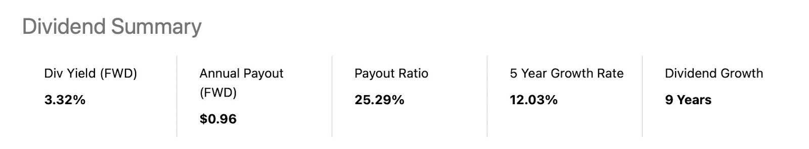 BAC: Recent Weakness Makes BAC Appealing For Dividend Growth Investors ...
