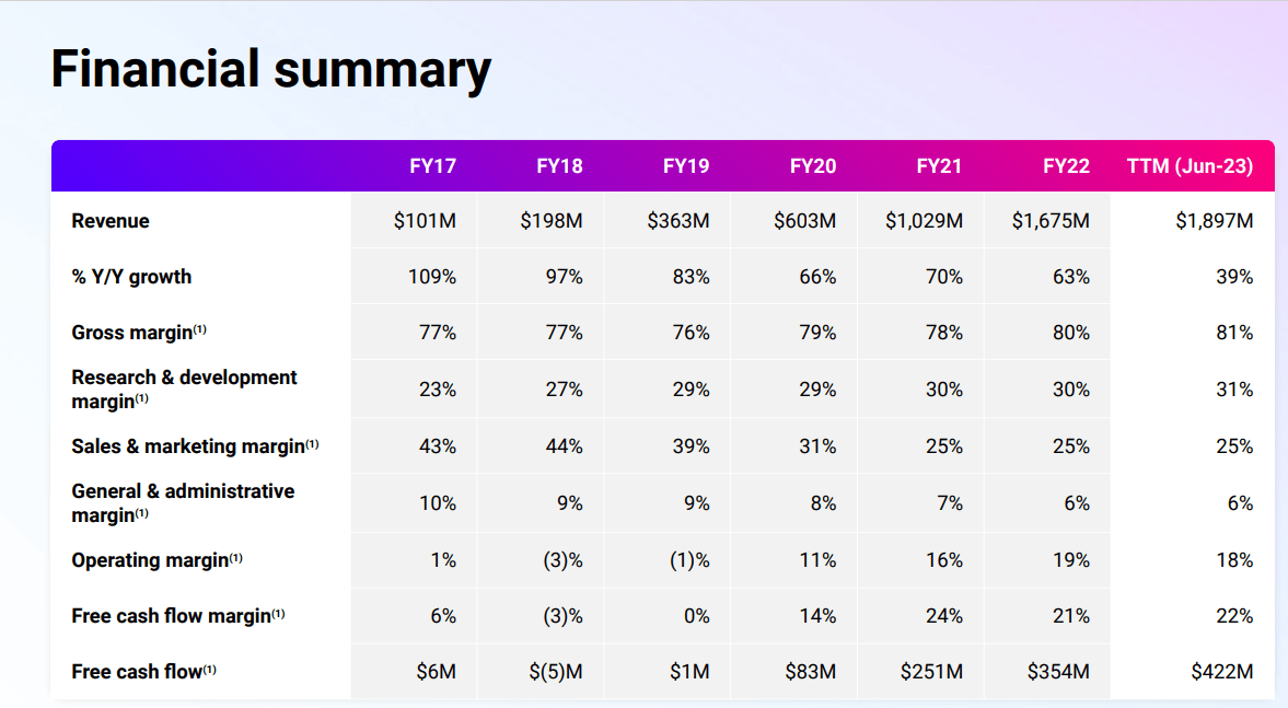 Datadog: Still A Growth Story For The Long Term (NASDAQ:DDOG) | Seeking ...