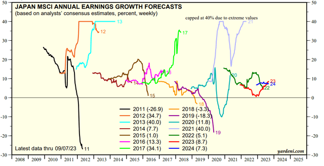 FLJP: Too Far Too Fast For Japanese Equities (NYSEARCA:FLJP) | Seeking ...