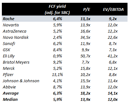 Roche: 2023 Should Mark The Bottom (OTCMKTS:RHHBF) | Seeking Alpha