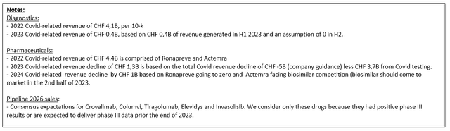 Roche: 2023 Should Mark The Bottom (OTCMKTS:RHHBF) | Seeking Alpha