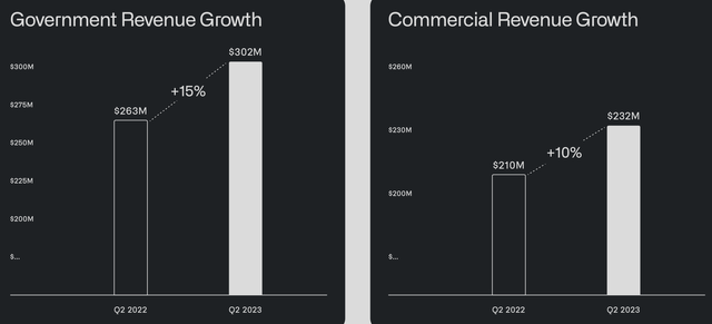 Palantir: What Are You Waiting For? (NYSE:PLTR) | Seeking Alpha