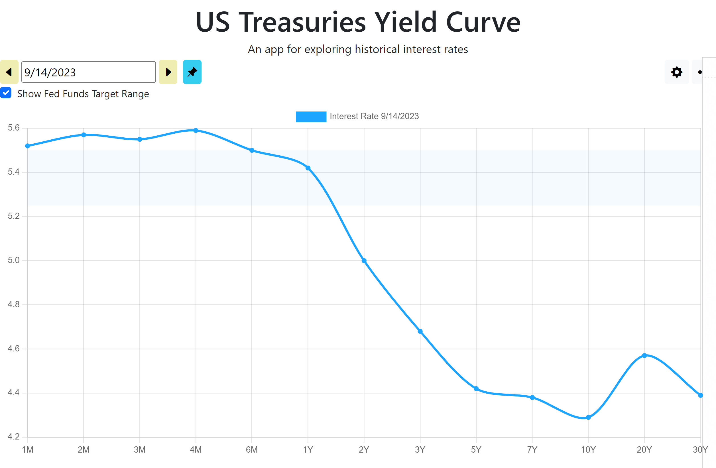 XBIL: Better Than XHLF To Park Your Cash? | Seeking Alpha
