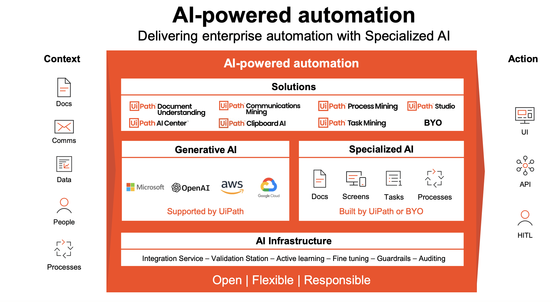 UiPath: Slowly Building A Position Is A Great Strategy (NYSE:PATH ...