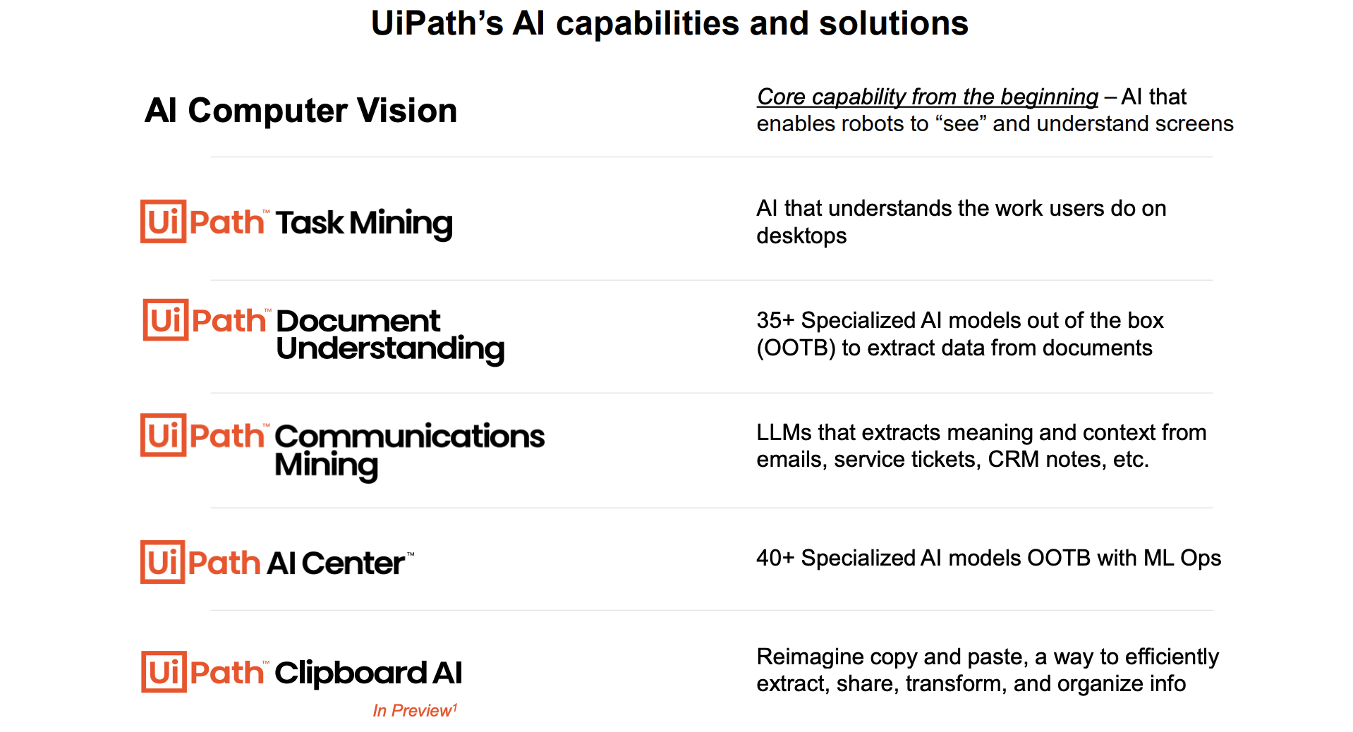 UiPath: Slowly Building A Position Is A Great Strategy (NYSE:PATH ...