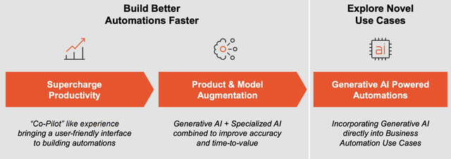UiPath: Slowly Building A Position Is A Great Strategy (NYSE:PATH ...