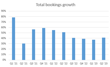 Duolingo: Strong Execution Continues To Support High Growth Rates ...