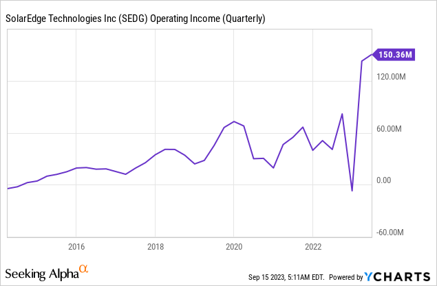 SolarEdge Stock Enters Strong Support Territory (Technical Analysis ...