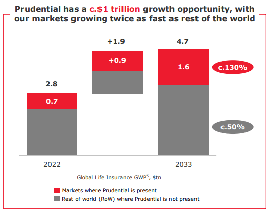 Why Prudential Plc Is No Longer In My Portfolio | Seeking Alpha