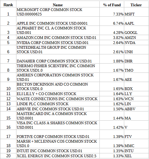 TCAF: T. Rowe Price Launches Large-Cap Appreciation ETF (NYSEARCA:TCAF ...