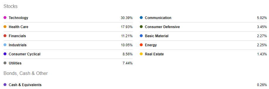 TCAF: T. Rowe Price Launches Large-Cap Appreciation ETF (NYSEARCA:TCAF ...