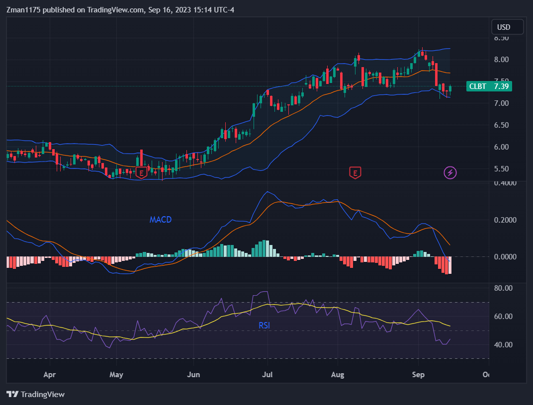 Cellebrite DI: Company That Helps Achieve The Sound Of Freedom (NASDAQ ...