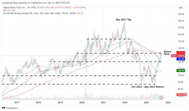 Digital Realty Trust: Here Comes The Generative AI Boom (NYSE:DLR ...