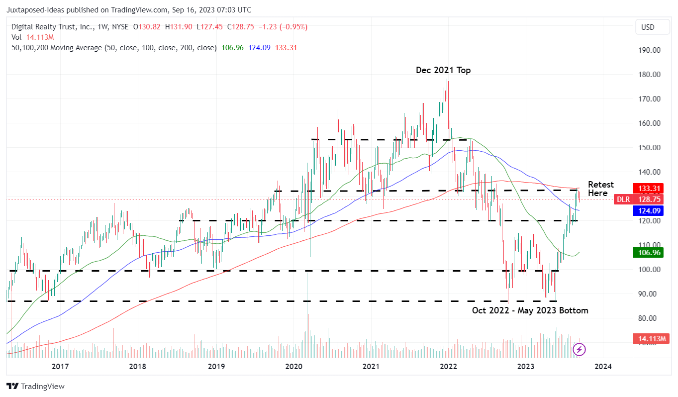 Digital Realty Trust: Here Comes The Generative AI Boom (NYSE:DLR ...