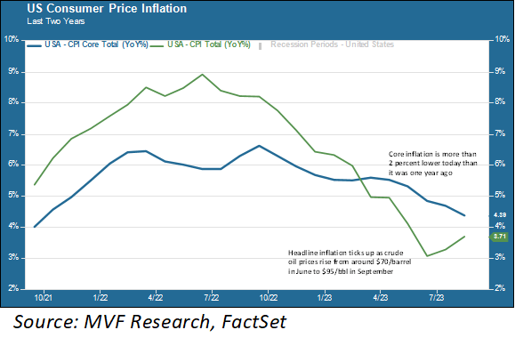 Oil, Inflation And Consumers | Seeking Alpha