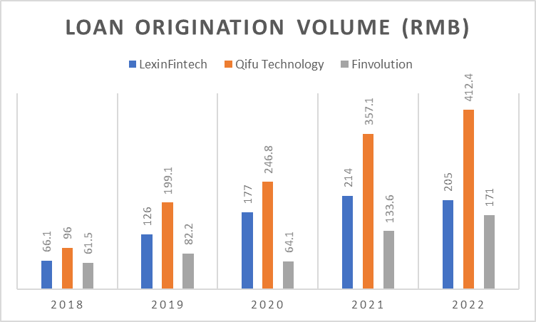 FinVolution: A Valuation-Driven Buy Recommendation (NYSE:FINV ...