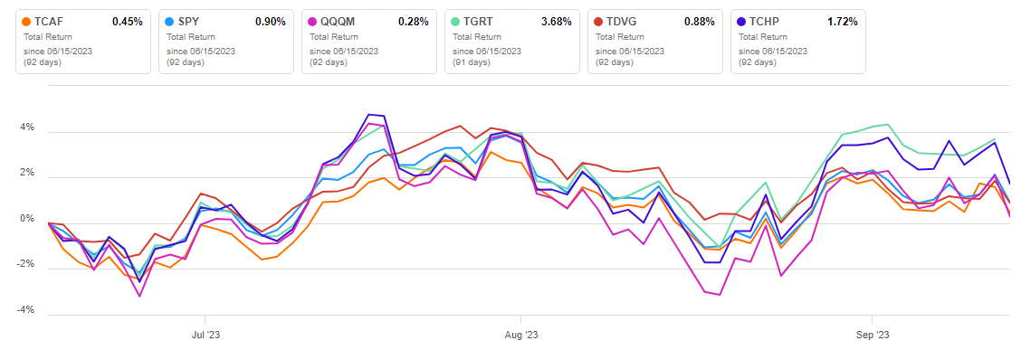 TCAF: T. Rowe Price Launches Large-Cap Appreciation ETF (NYSEARCA:TCAF ...