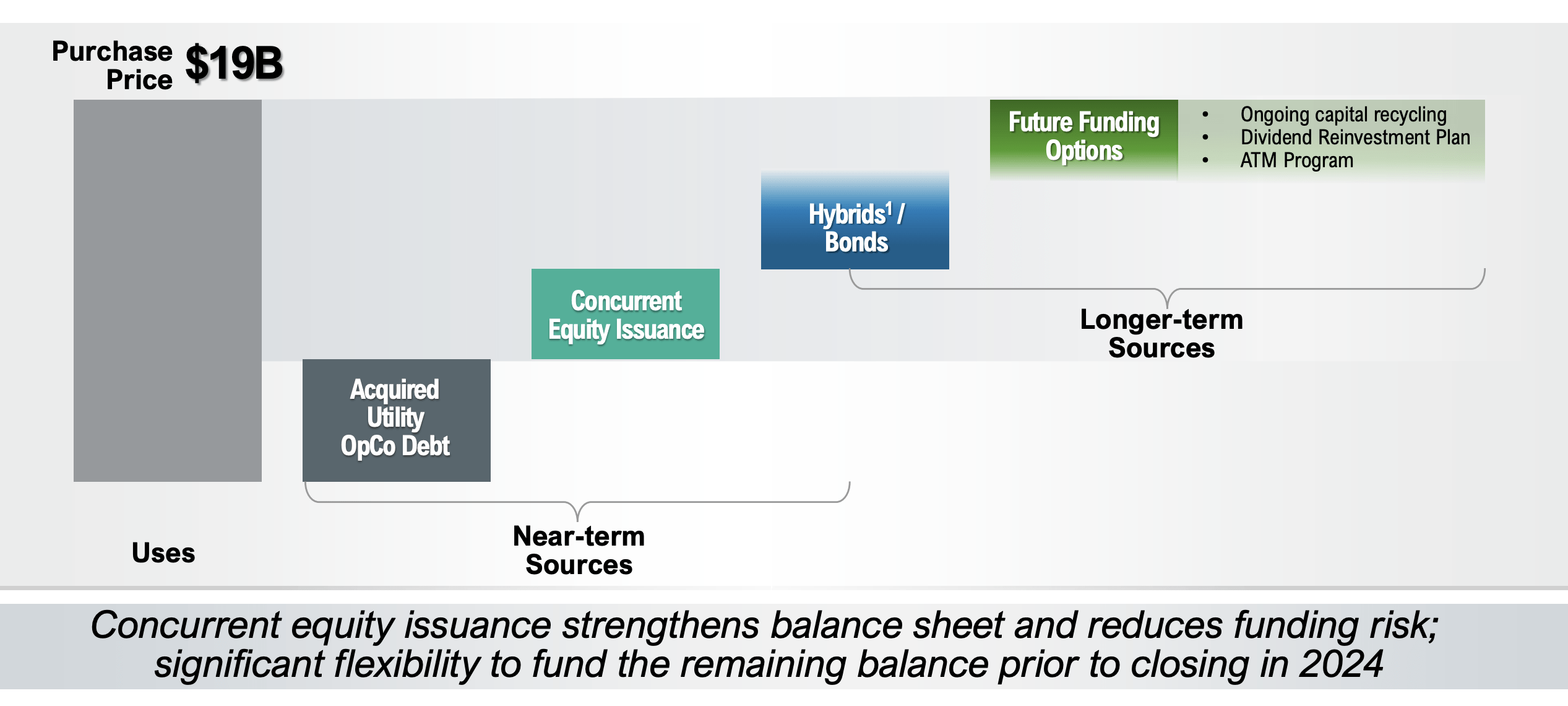 Enbridge: Making Some Smart Moves (NYSE:ENB) | Seeking Alpha