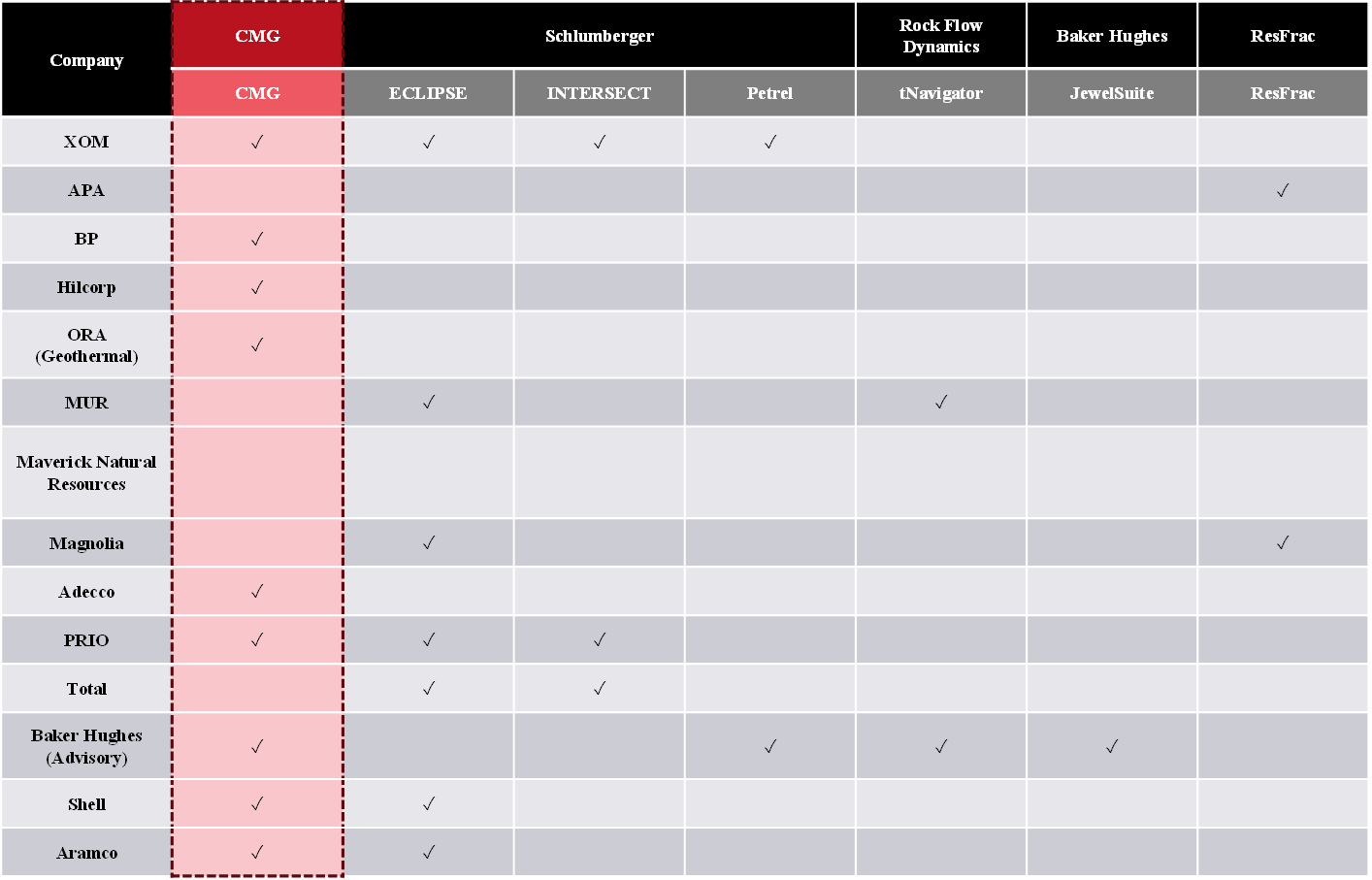 Computer Modelling Group: Energy Transition Offers Significant Upside ...