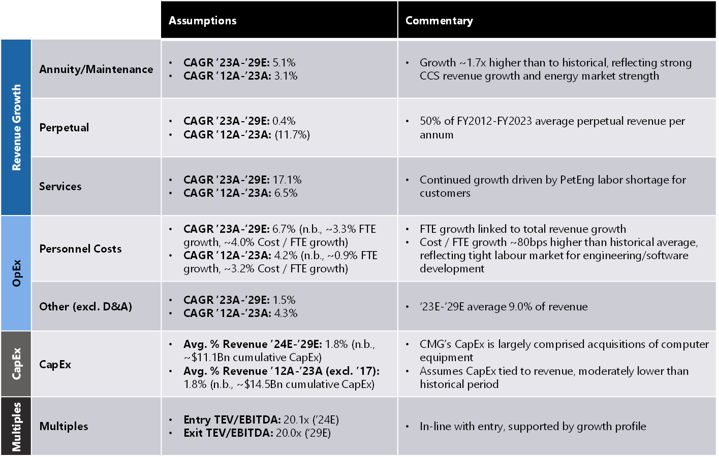 Computer Modelling Group: Energy Transition Offers Significant Upside ...