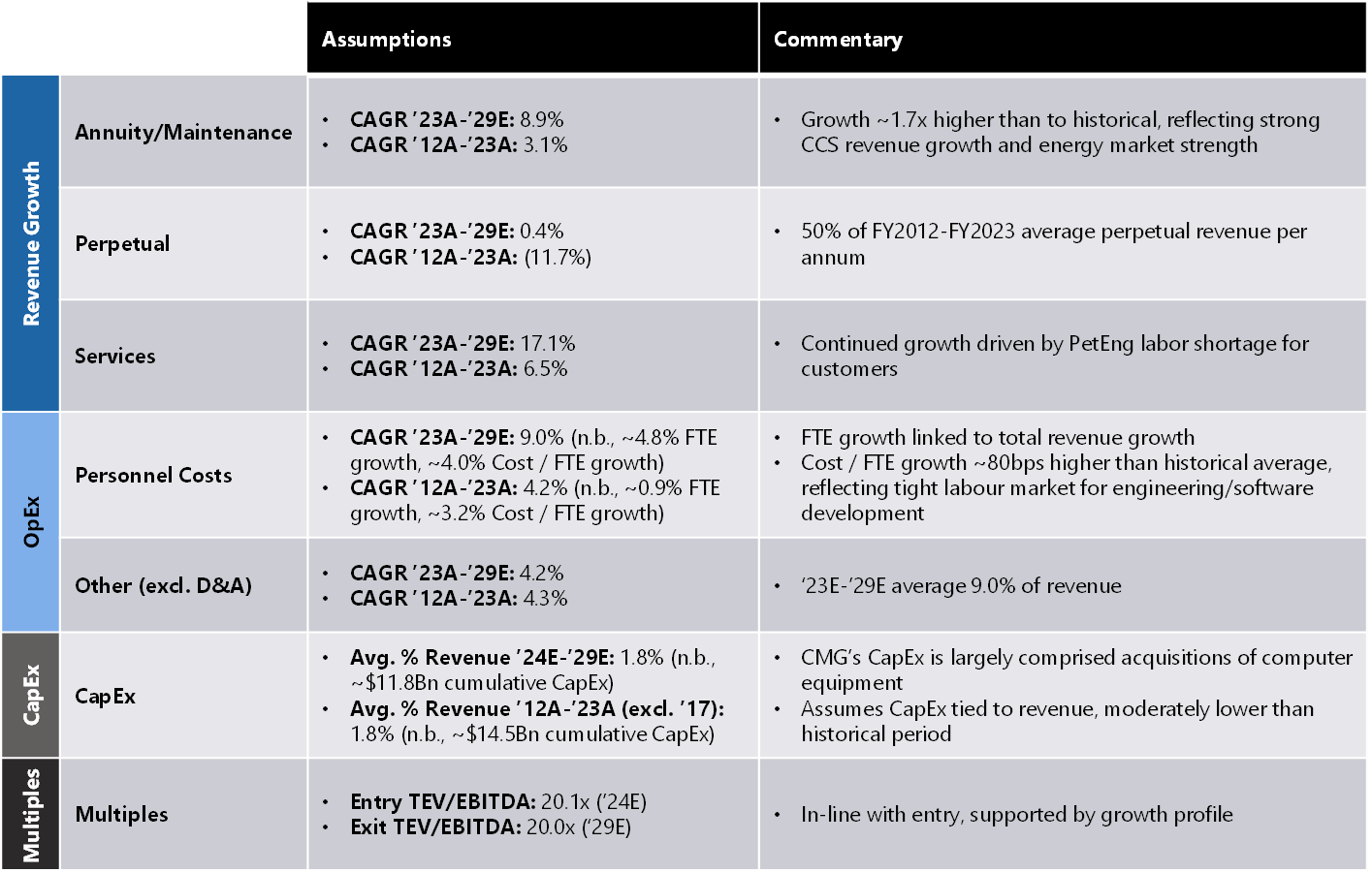 Computer Modelling Group: Energy Transition Offers Significant Upside ...