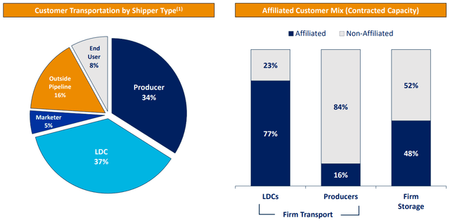 National Fuel Gas Bridges Stability And Growth With Eastern Shift (NYSE ...