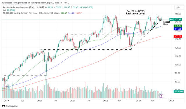The Procter & Gamble Stock: Do Not Chase This SWAN Over The Cliff (NYSE ...