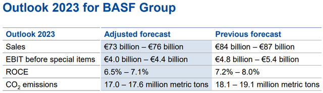BASF: Weather Threaten EU Operation, Geopolitics Its China Expansion ...