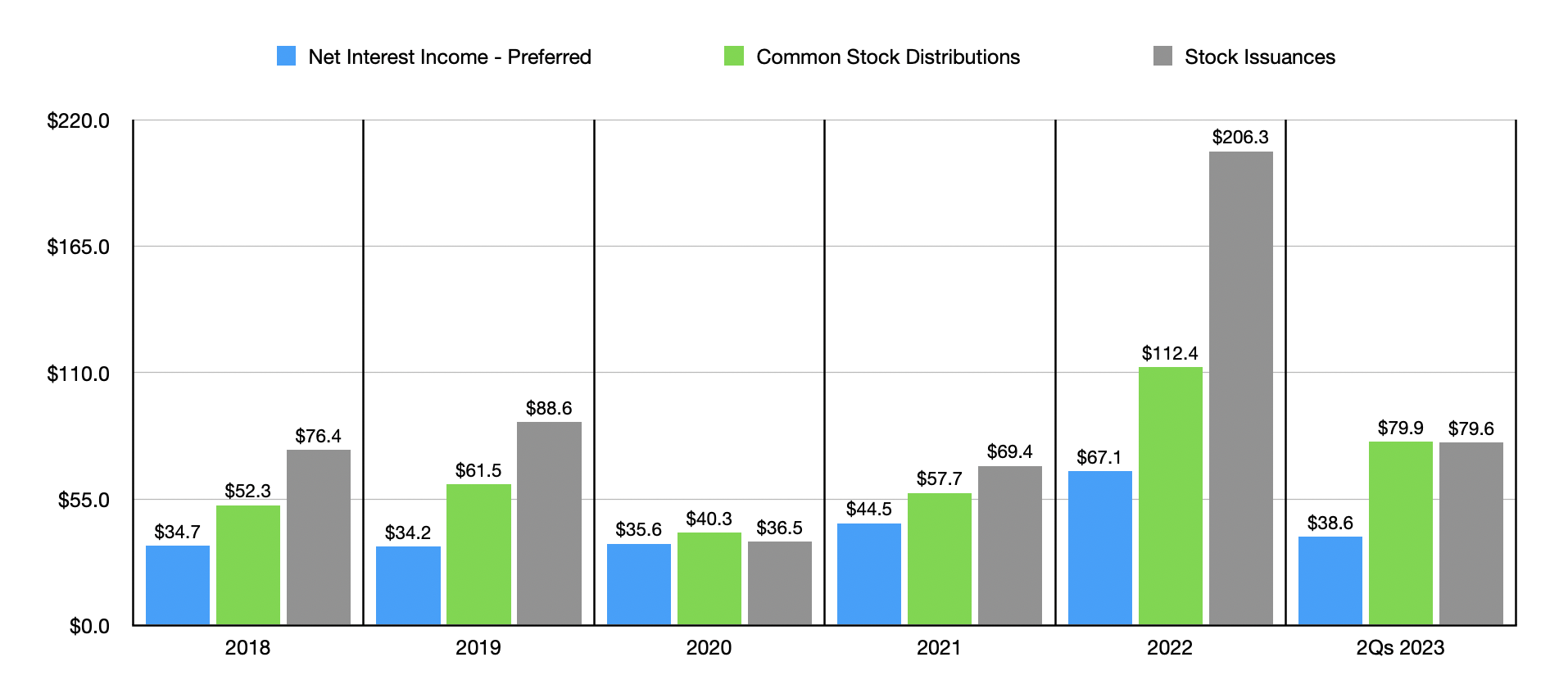 Eagle Point Credit: Enjoy High Distributions For Now (NYSE:ECC ...