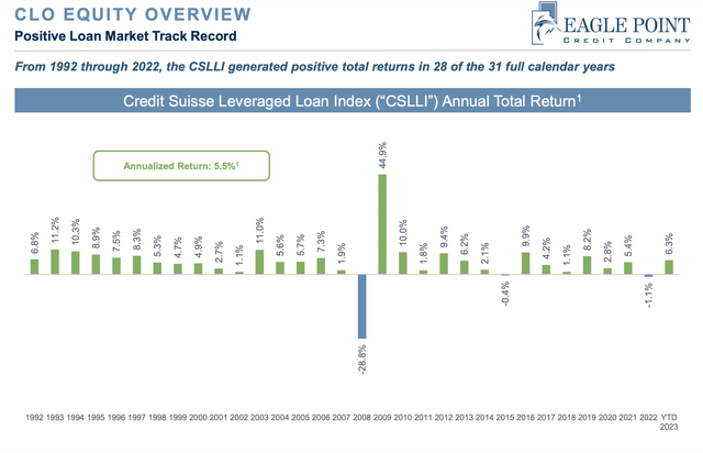 Eagle Point Credit: Enjoy High Distributions For Now (NYSE:ECC ...