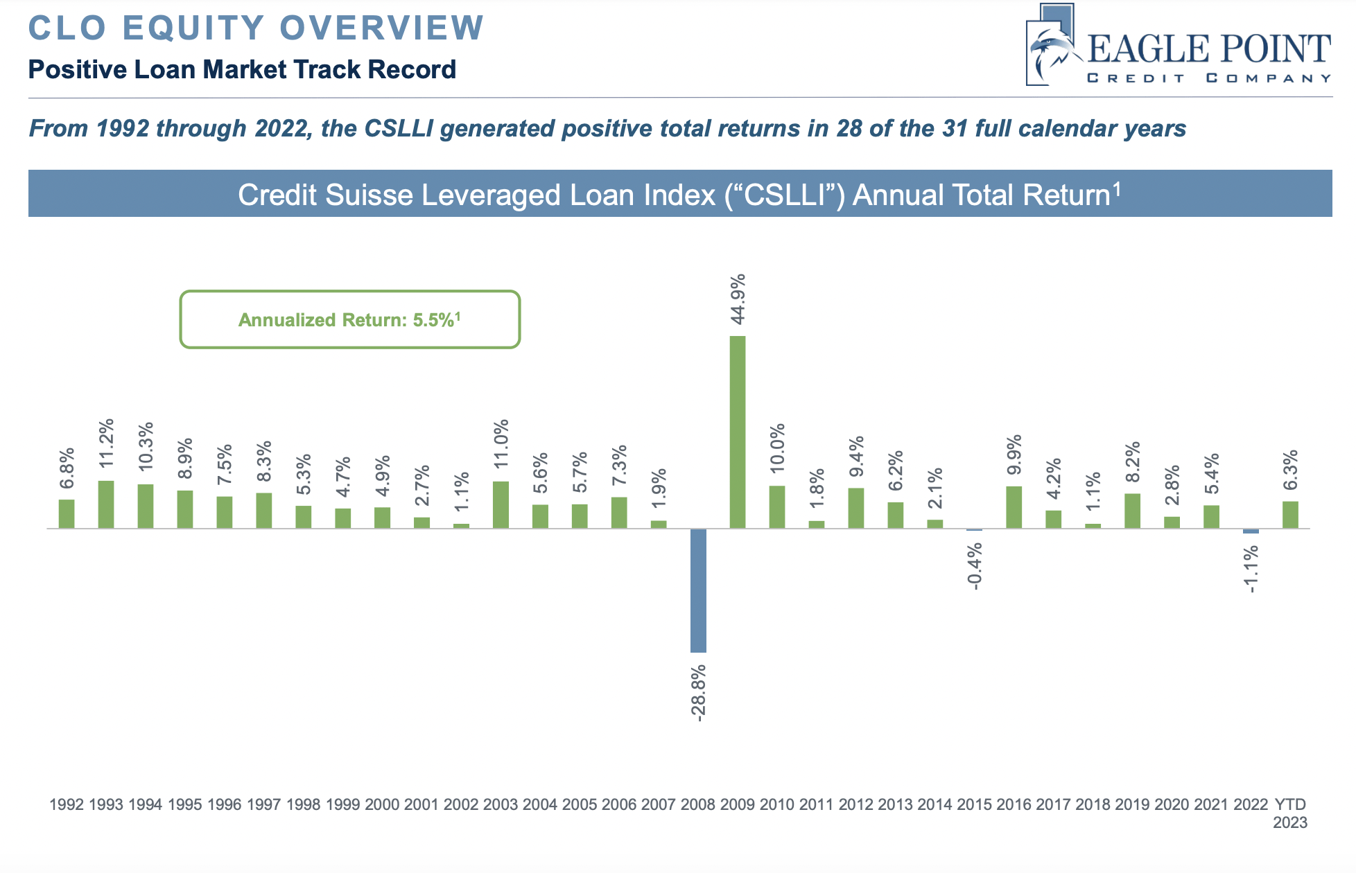 Eagle Point Credit: Enjoy High Distributions For Now (NYSE:ECC ...
