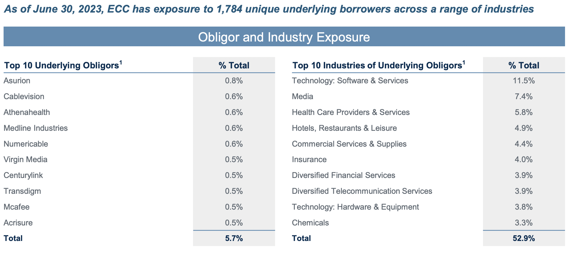 Eagle Point Credit: Enjoy High Distributions For Now (NYSE:ECC ...