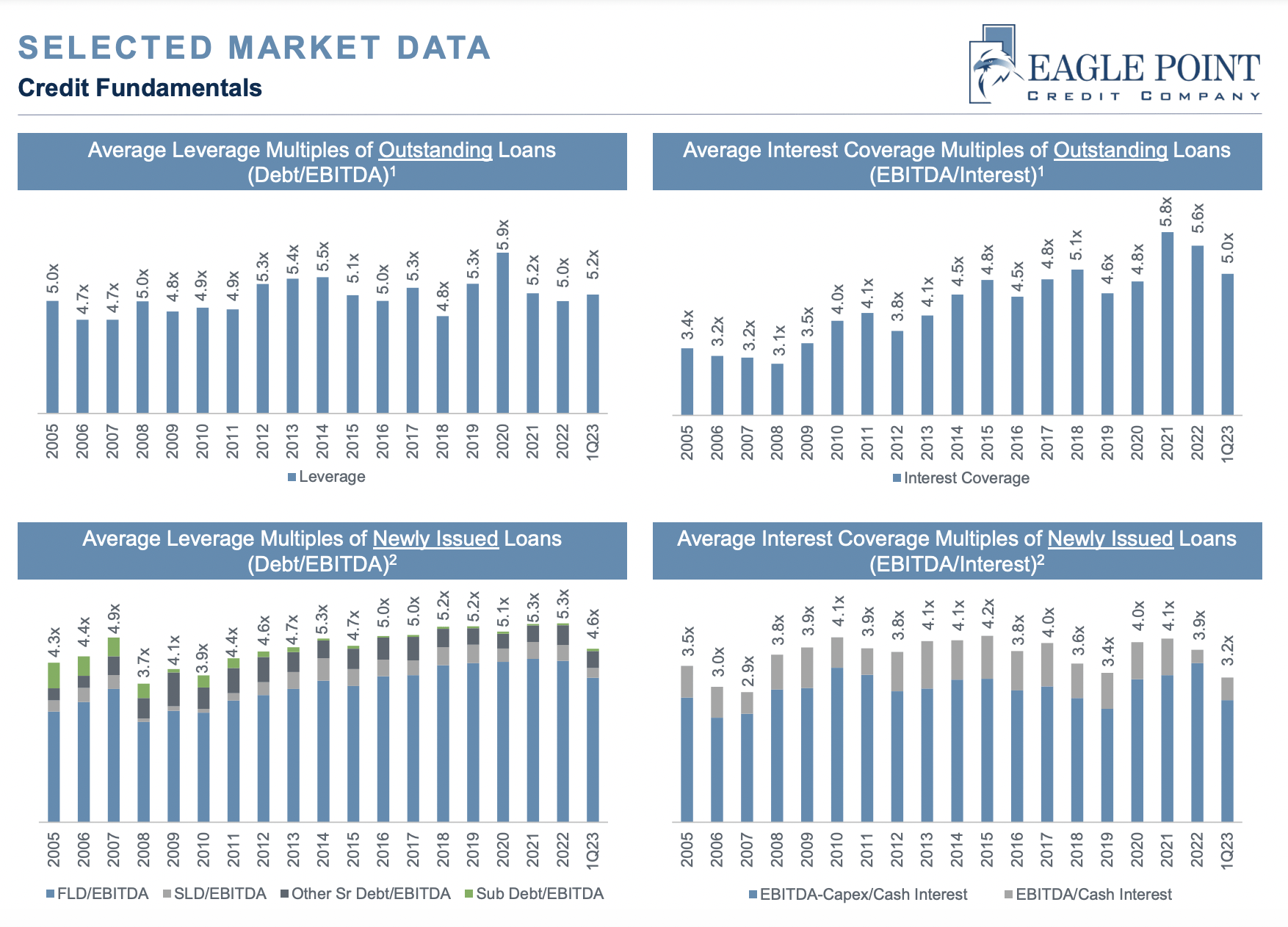 Eagle Point Credit: Enjoy High Distributions For Now (NYSE:ECC ...
