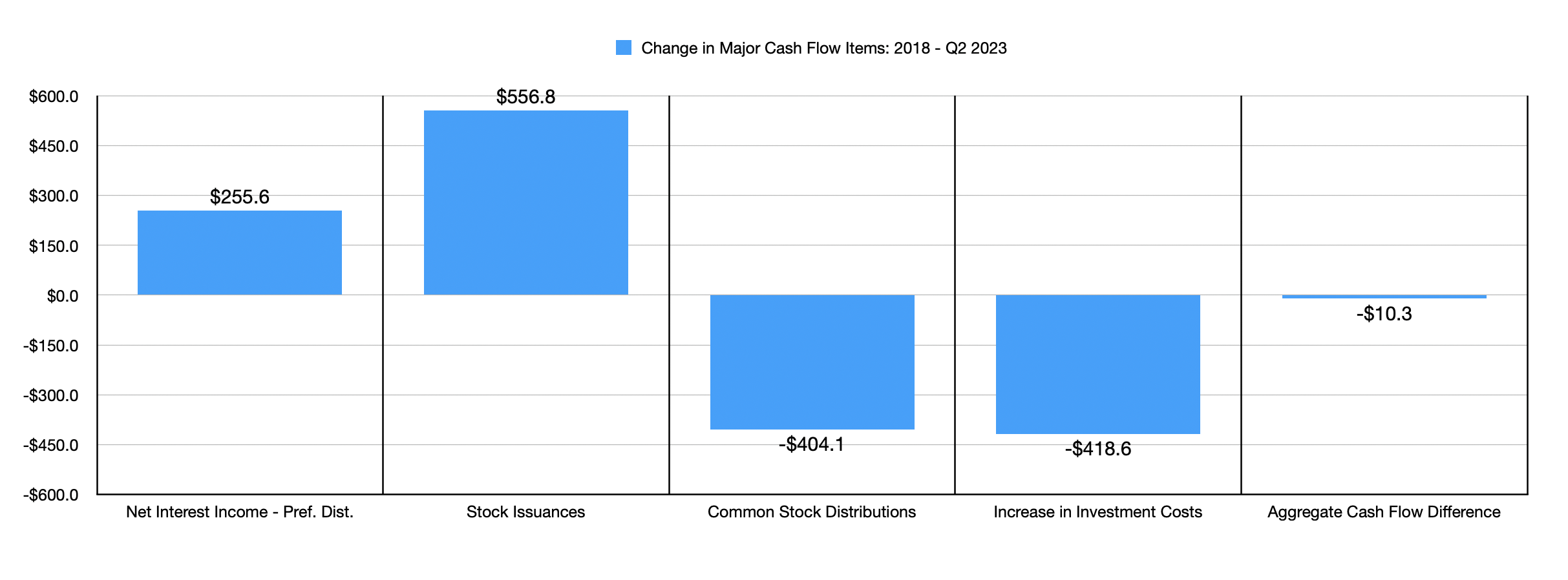 Eagle Point Credit: Enjoy High Distributions For Now (NYSE:ECC ...