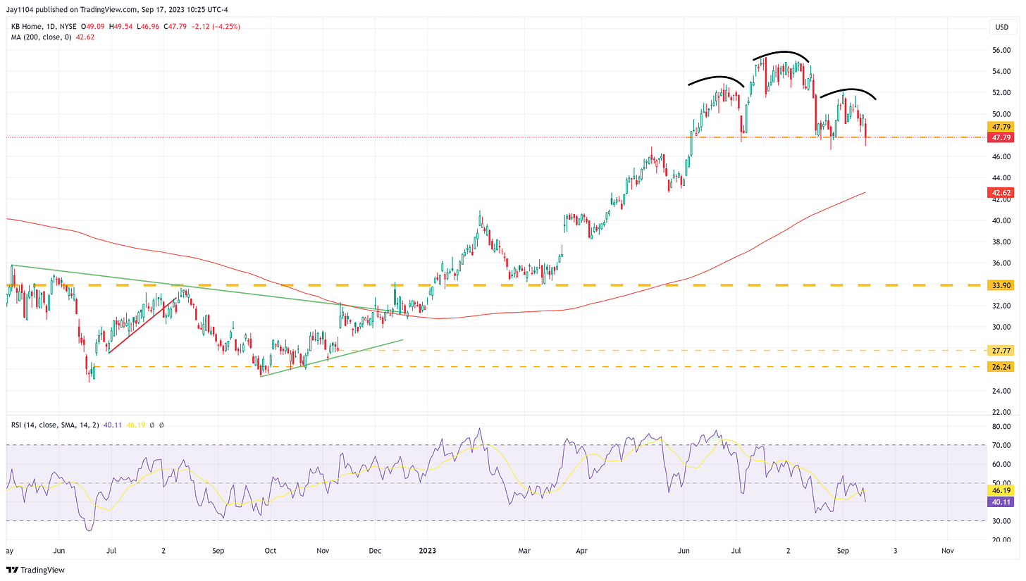 A Big Week For Stocks Come Post- OPEX | Seeking Alpha