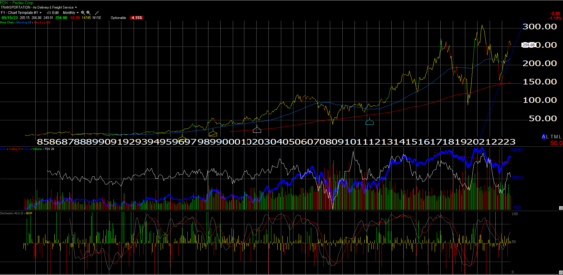 FedEx Earnings Preview: Easier Comps And Better Margins Ahead (NYSE:FDX ...