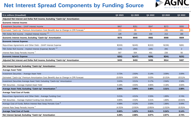 Bad Time To Buy AGNC (NASDAQ:AGNC) | Seeking Alpha