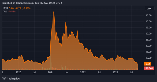 3D Systems Stock: The Future Of 3D Printing And Regenerative Healthcare ...