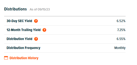 SPFF: The Blind Yield Chase Performs As Expected | Seeking Alpha