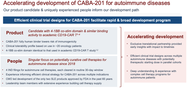 Cabaletta Bio: How Long Unique Cell Therapy Developer's Bull Run ...