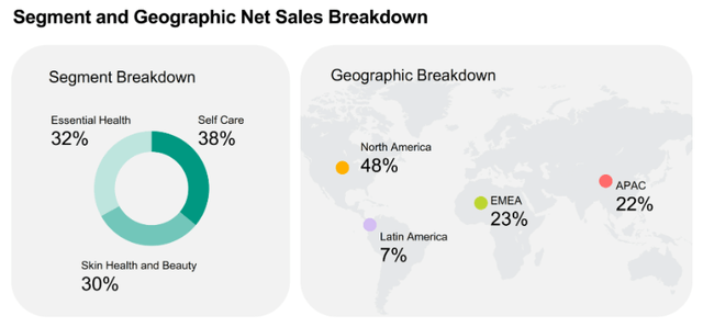 Kenvue Is Not The Better JNJ, Also Not For Dividend Investors (KVUE ...