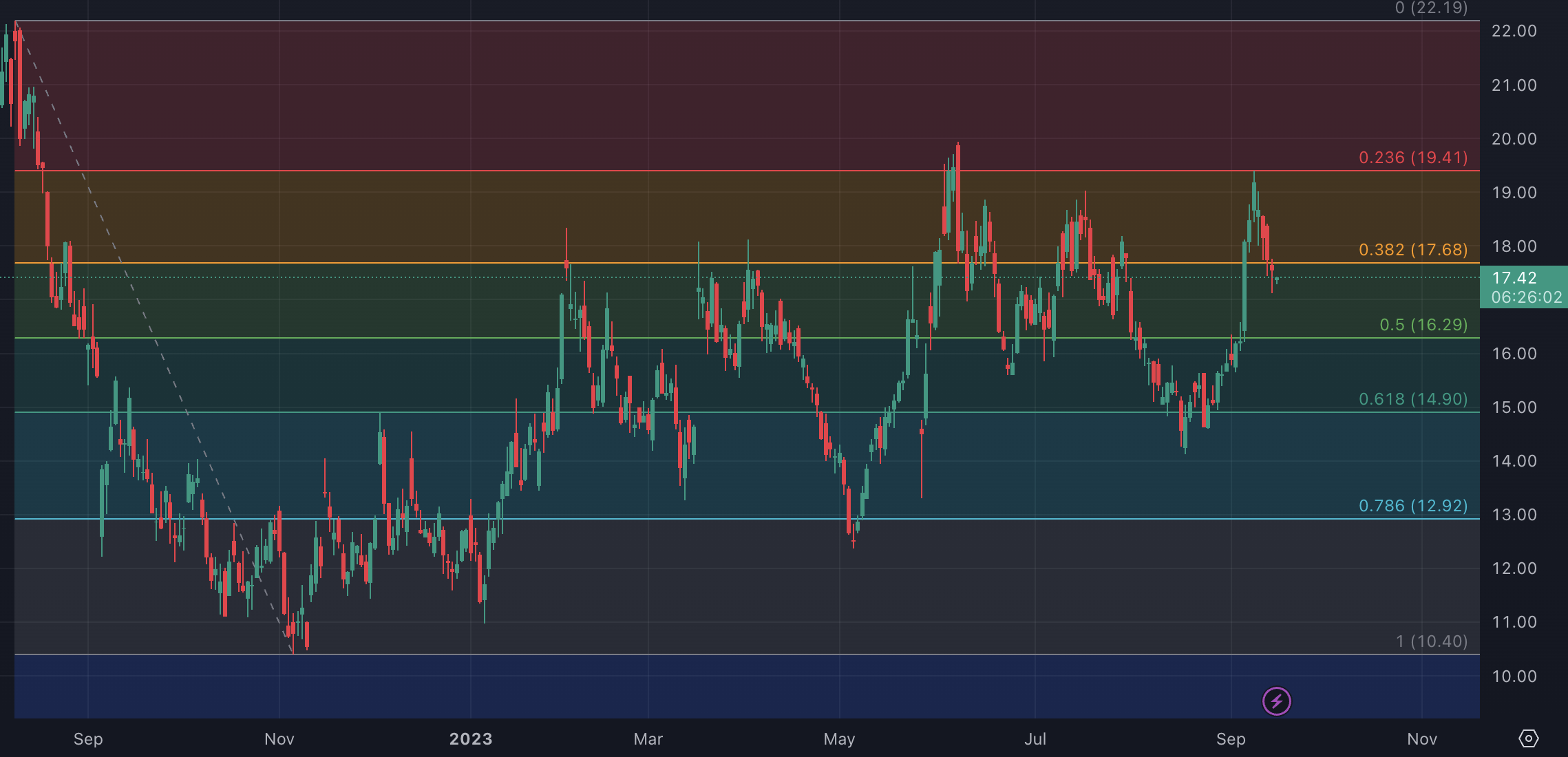 UiPath: Slowly Building A Position Is A Great Strategy (NYSE:PATH ...